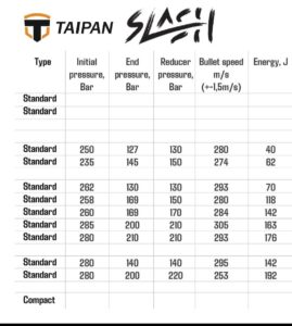 Taipan Slash Tactical Airgun - TalonAirguns