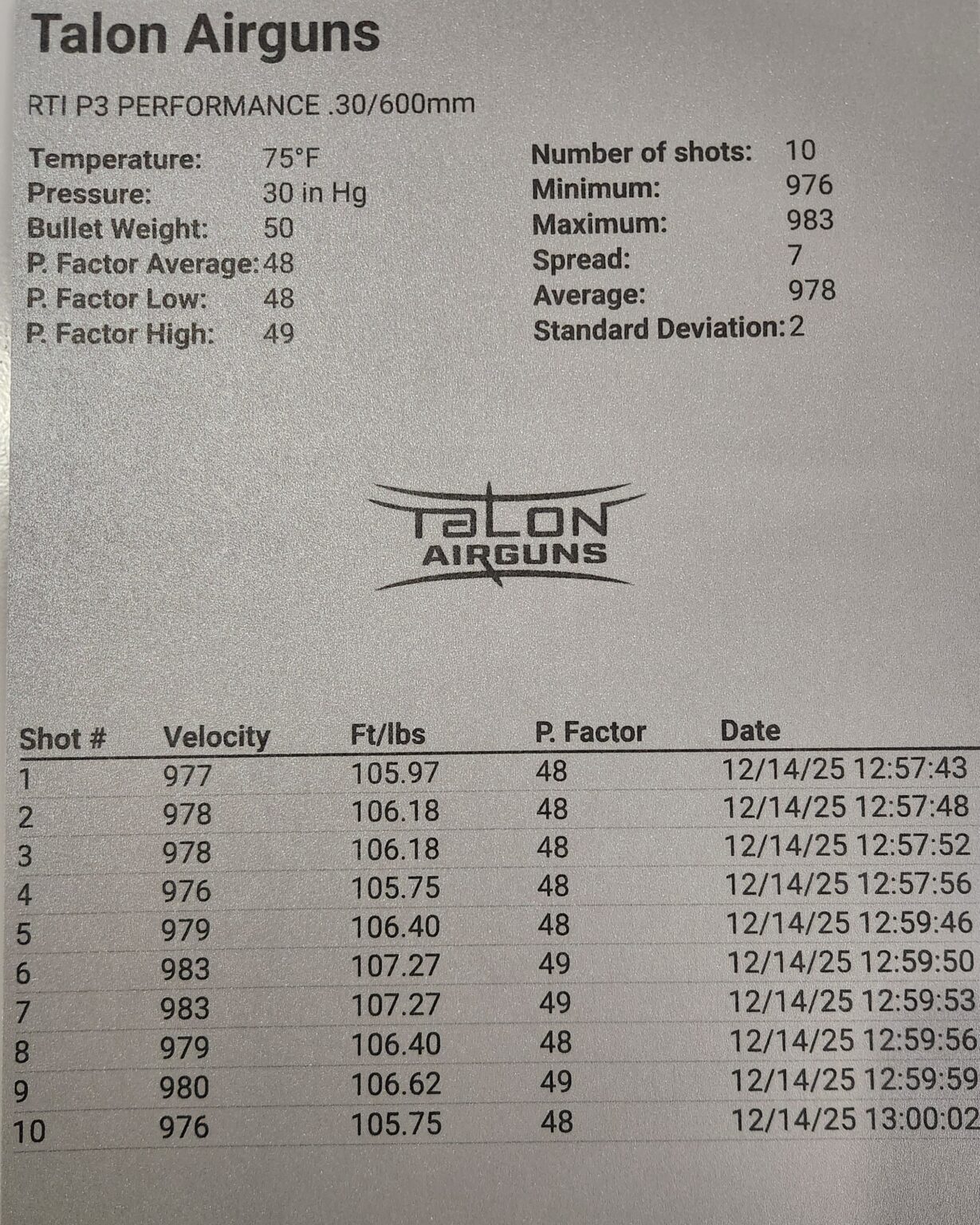 AAA RTI P3 Performance Airgun - TalonAirguns