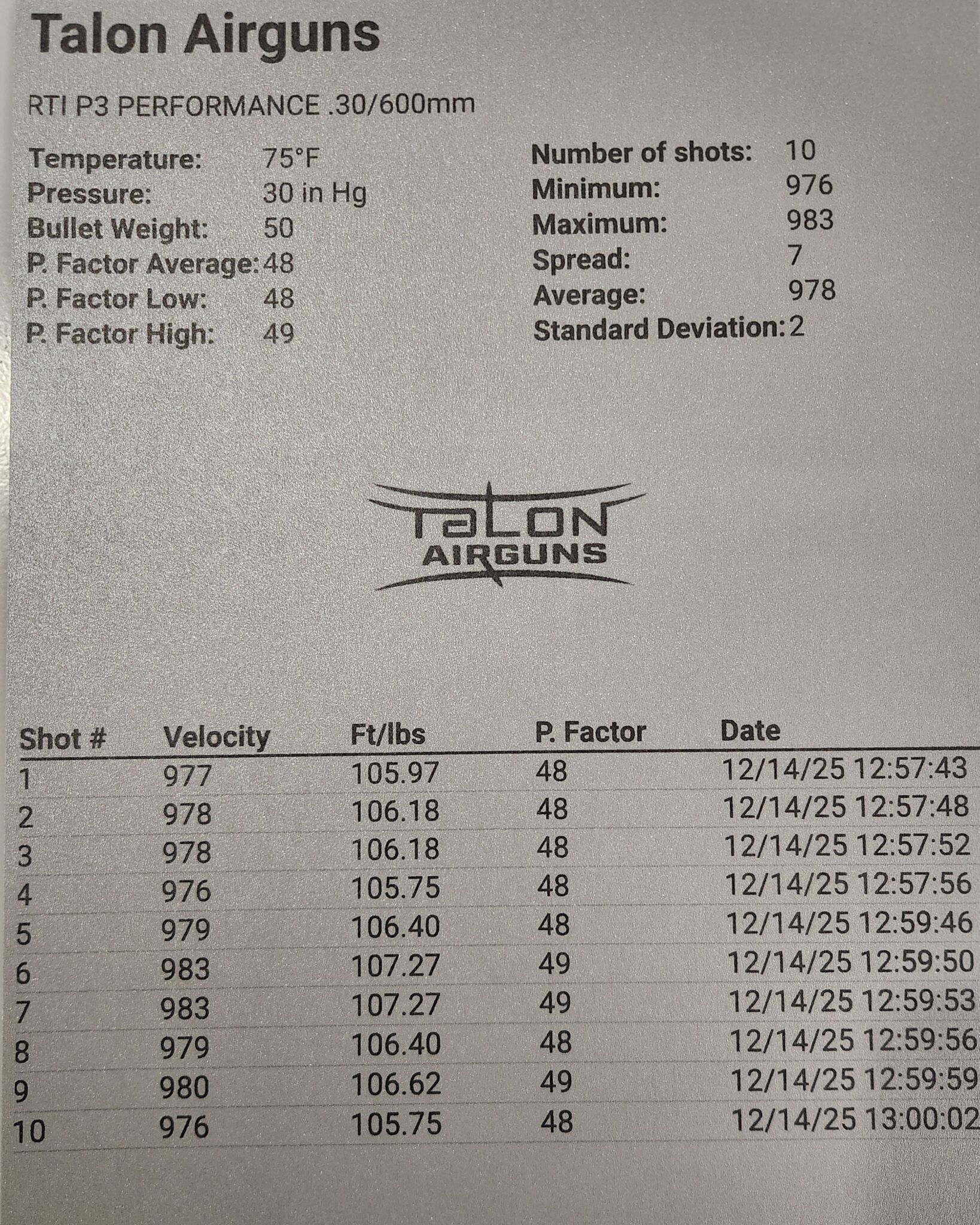 AAA RTI P3 Performance Airgun - TalonAirguns